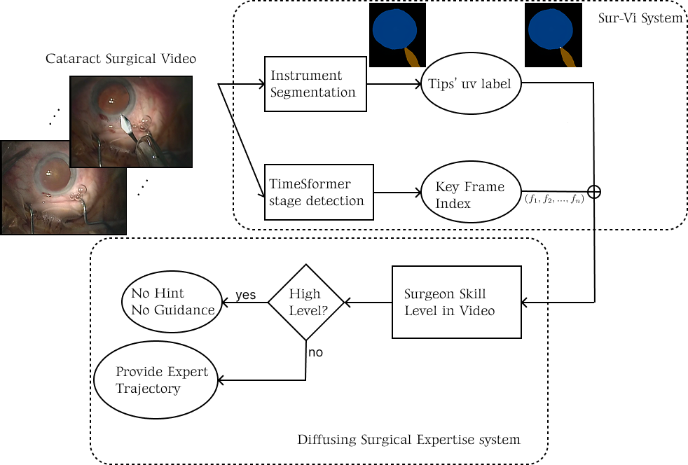CataGuide-Net · ARIS AI Lab